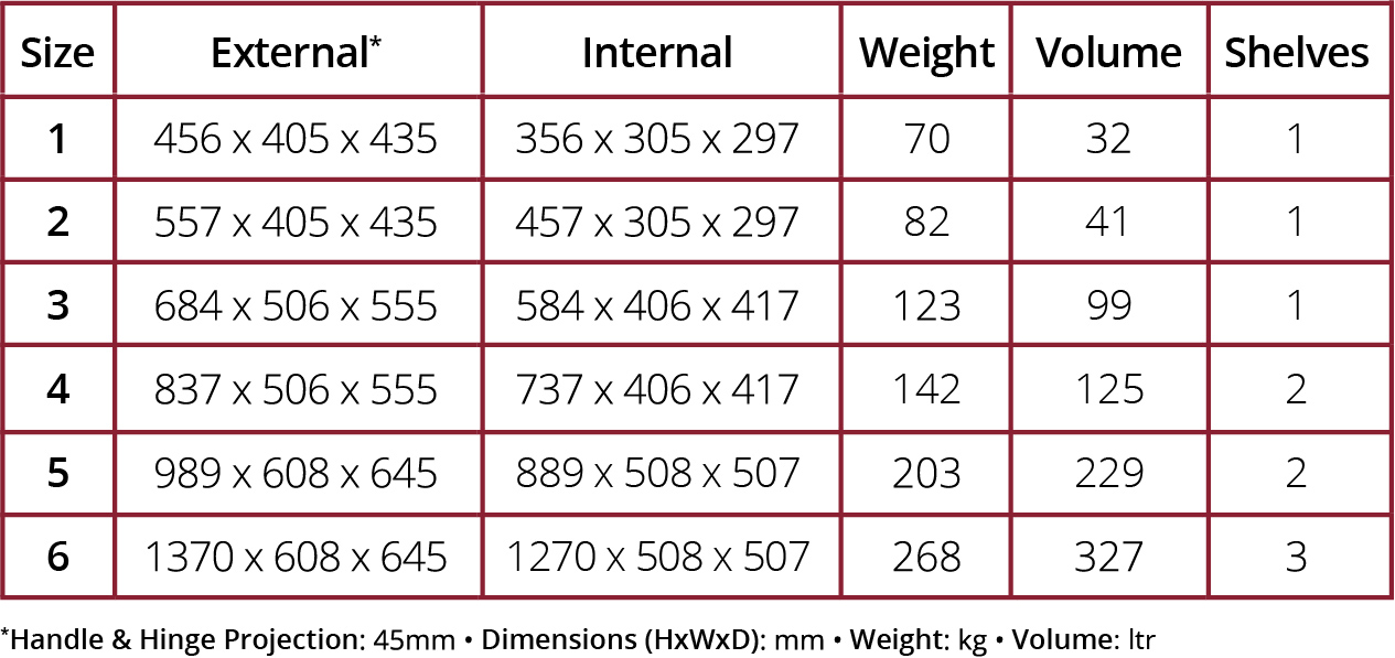 Safes - Safes International Scotland
