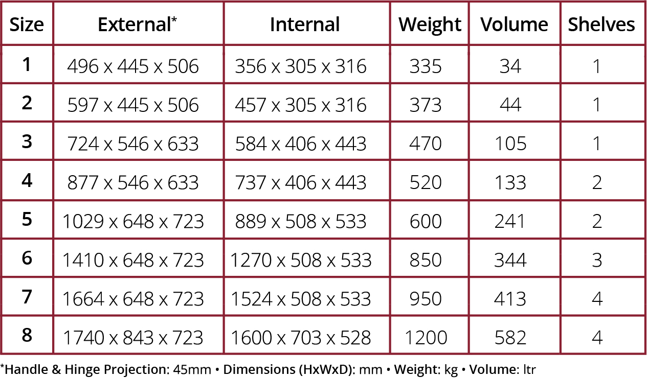 Our Safes - Safes International Scotland